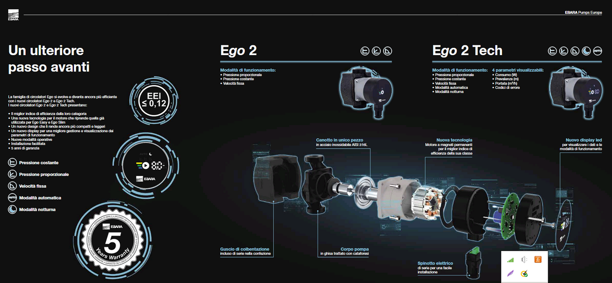 CIRCOLATORE EBARA EGO 2 25/60 INTERASSE 130mm – Fornituregenerali