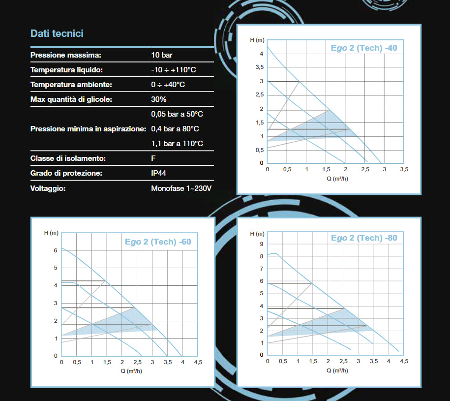 CIRCOLATORE EBARA EGO 2 25/60 INTERASSE 130mm – Fornituregenerali